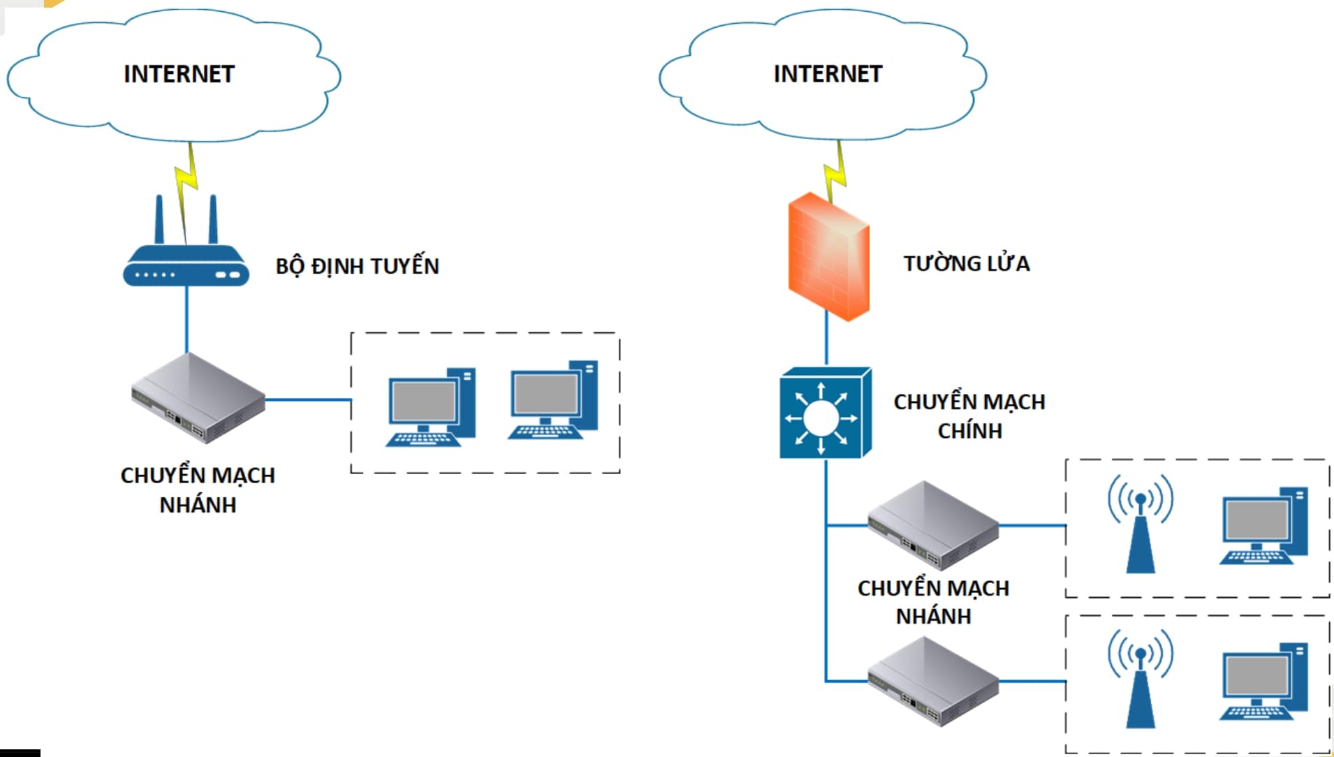 Sơ đồ hệ thống mạng là gì? Lý do cần có sơ đồ hệ thống mạng?